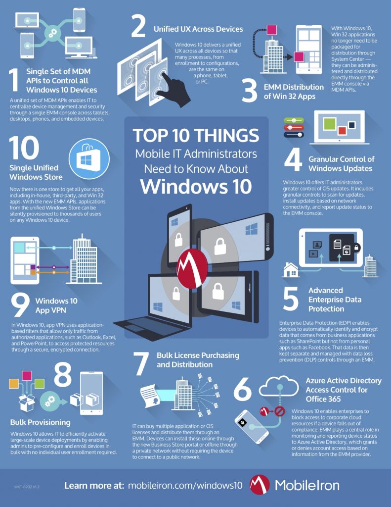 Evolucion De Windows Infografia Infographic Software Microsoft Images ...